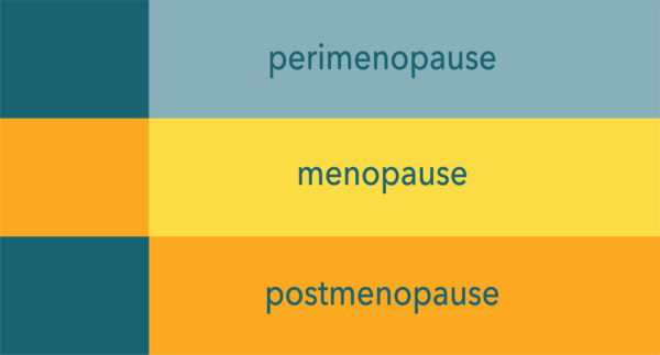 The Three Stages Of Menopause Daliah
